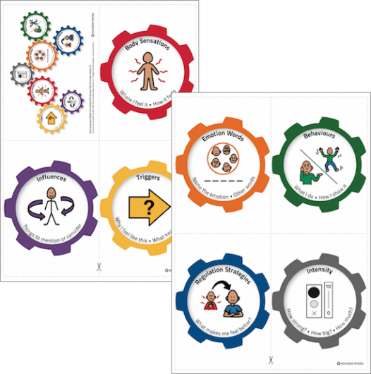 DIY cog card set with symbol PCS – Emotion Works