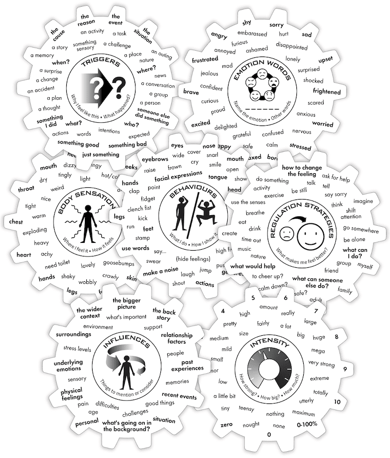 Cog Cut-Outs – Emotion Works