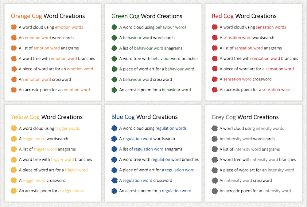 Behaviours (green cog) – Emotion Works