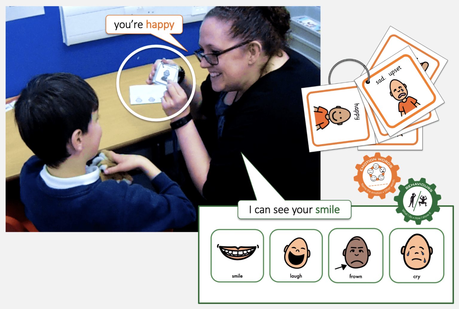 Emotion Words (orange cog) – Emotion Works