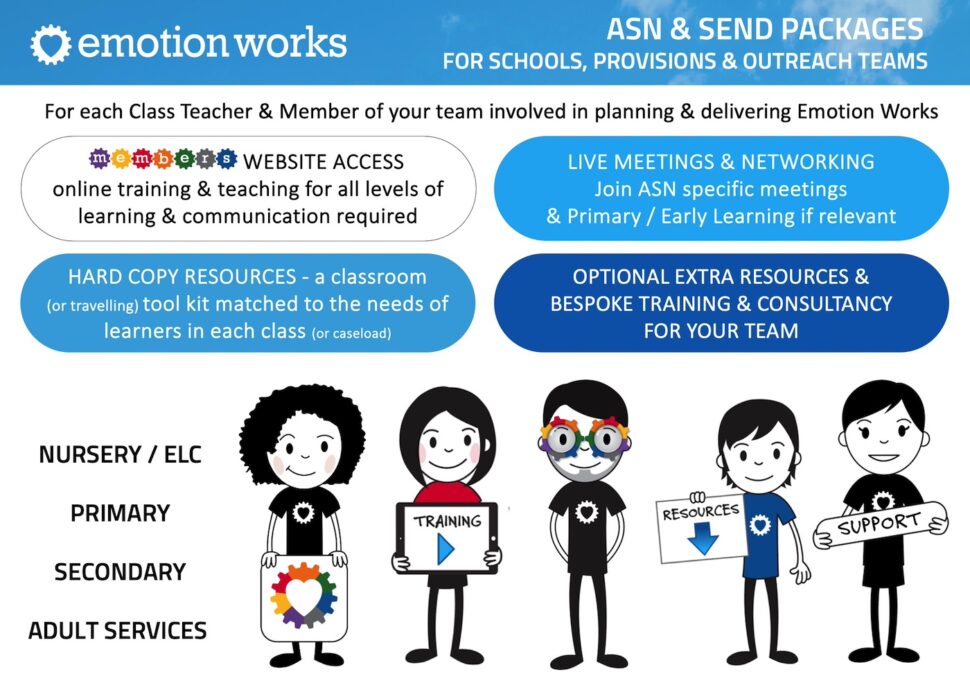 ASN Packages & Programmes – Emotion Works