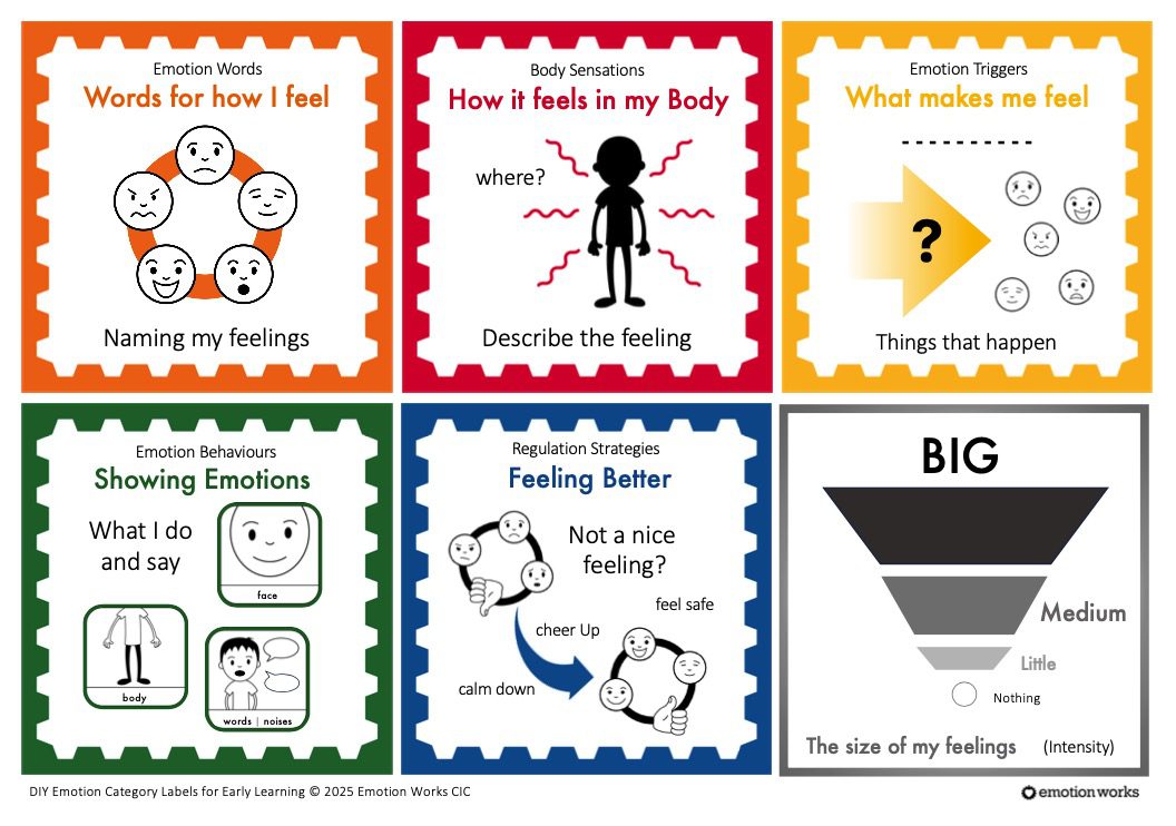 Single cogs & concepts – Emotion Works